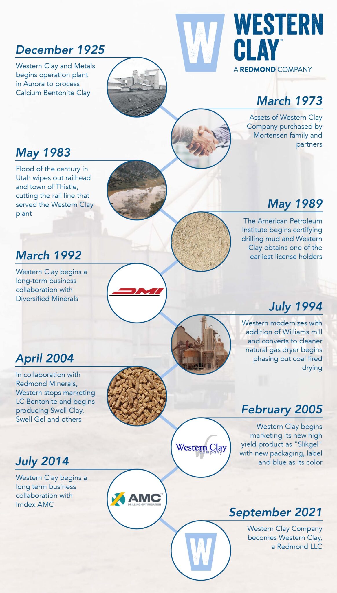 Western Clay: A Century of Collaboration and Community